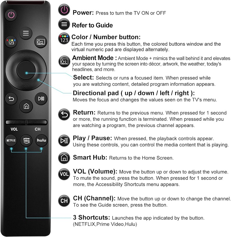 New Universal Replacement Remote Control For All Samsung TV with ...